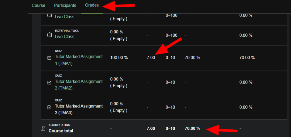 NOUN Elearn Portal - NounGeeks